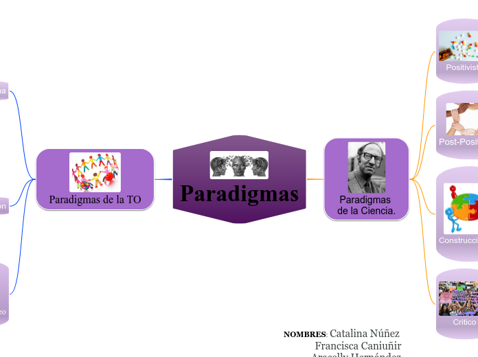 Paradigmas - Mind Map